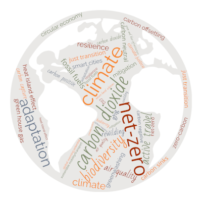 What Is Climate Change? | Sustainable Dundee